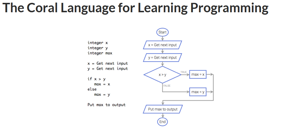 Flowchart – Programming24 School