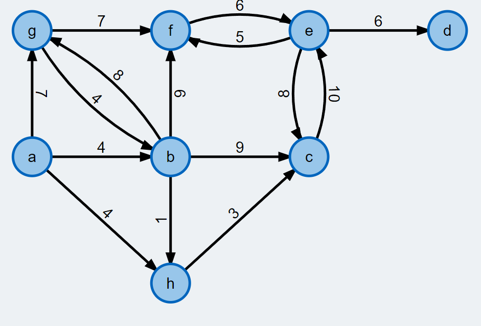 Algo Visualizer – Programming24 School