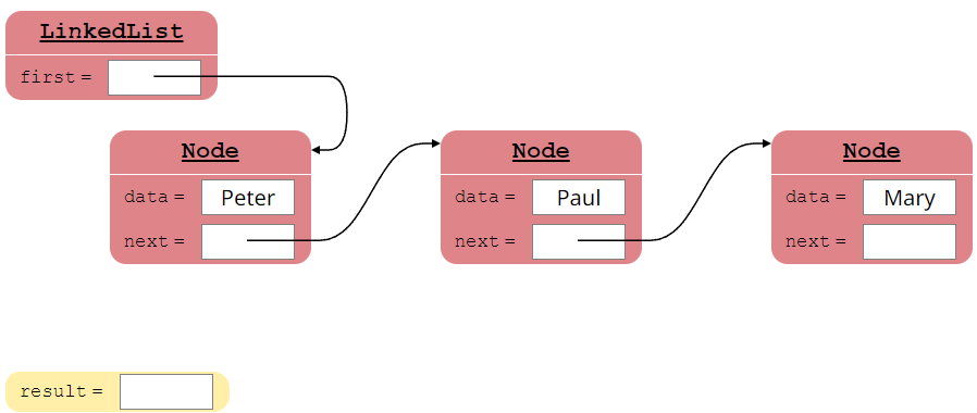 CodeCheck Tracer – Programming24 School
