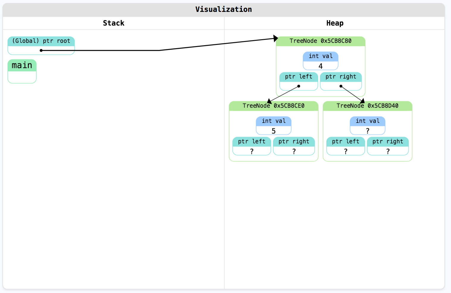 Code Visualizer – Programming24 School
